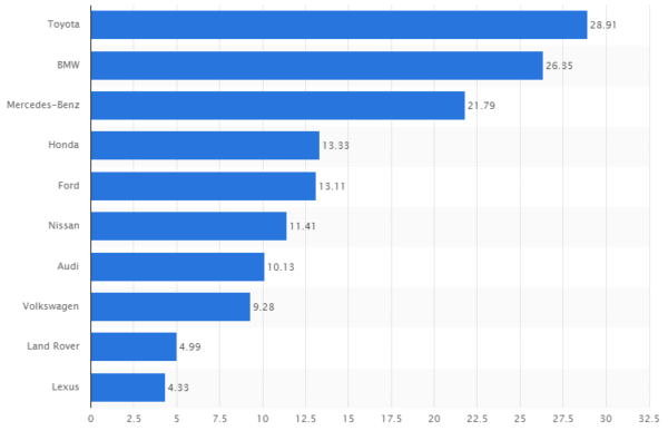BMW SWOT Analysis - Research-Methodology