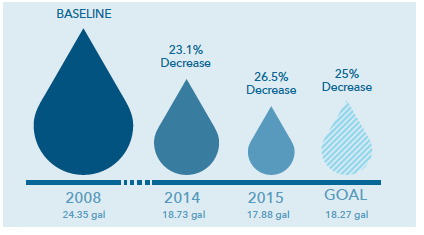 Starbucks CSR: Corporate Social Responsibility - Research-Methodology