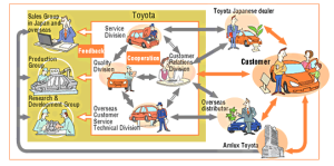 Toyota Value Chain Analysis - Research-Methodology