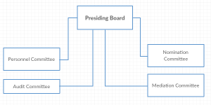 BMW Leadership and BMW Organizational Structure - Research-Methodology