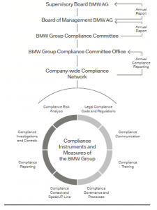 BMW Leadership and BMW Organizational Structure - Research-Methodology