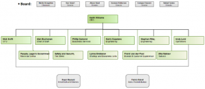 British Airways Organizational Structure - Research-Methodology