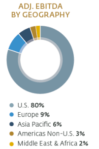 Hilton SWOT Analysis - Research-Methodology