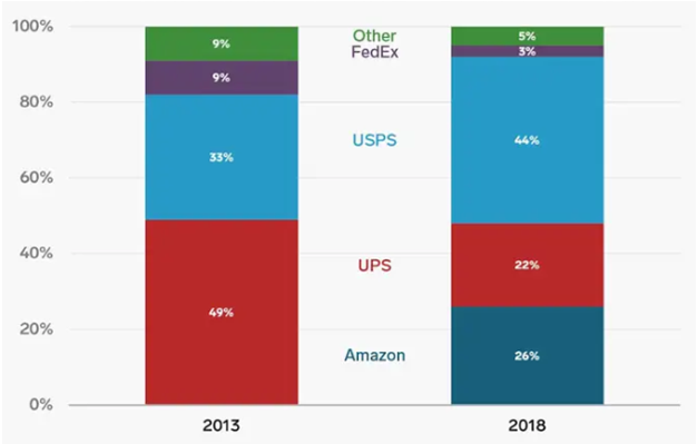 Amazon Value Chain Analysis - Research-Methodology