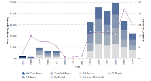 Tesla PESTEL Analysis - Research-Methodology