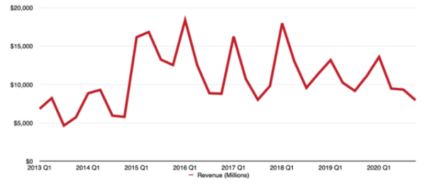 Apple SWOT Analysis - Research-Methodology