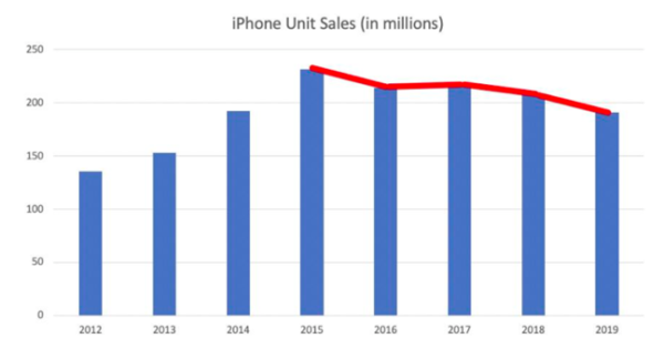 Apple SWOT Analysis - Research-Methodology