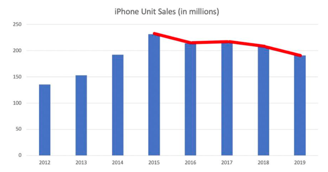 Apple SWOT Analysis - Research-Methodology