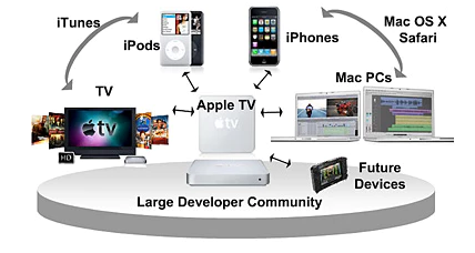 Apple Ecosystem: closed and effective - Research-Methodology